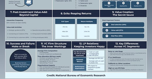 How Do VCs Really Make Decisions?💡