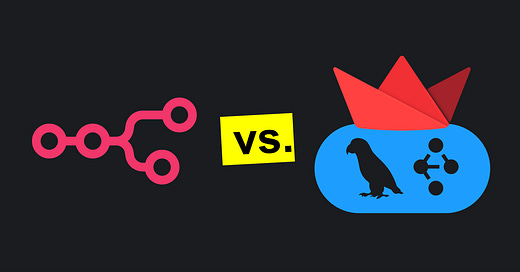 Archive - Deep Charts