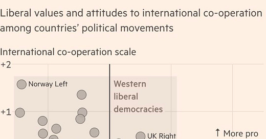 Richard Hanania's Newsletter | Substack