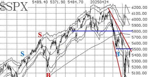 The Option Strategist Substack | Lawrence G. McMillan | Substack