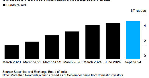The India Cable | Substack