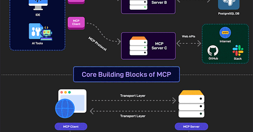 Archive - ByteByteGo Newsletter