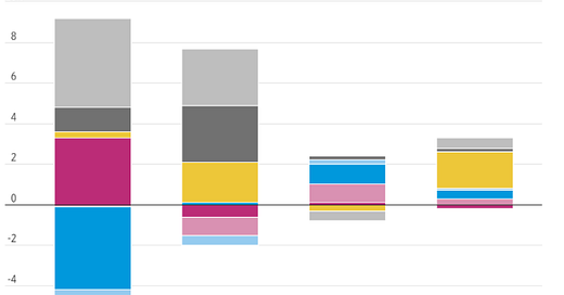 MimiVsJames的美股投資分享 | Substack