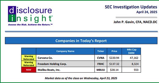 SEC Investigation Updates - April 24, 2025