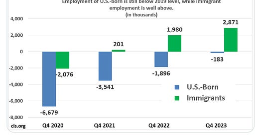 Archive - Slow Boring