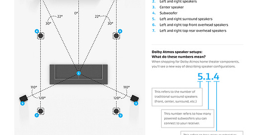 The Absolute Sound | Substack