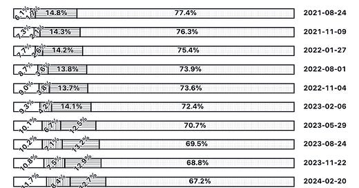 Korean FE article | Han Jung(한정) | Substack