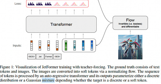 Mike’s Substack | Mike Erlihson, Mathy AI | Substack