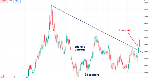 The Bubble Bubble Report | Jesse Colombo | Substack