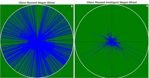 CricBit | Arnav Jain | Substack