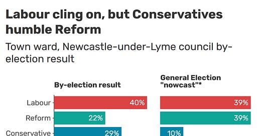 Britain Elects | Substack