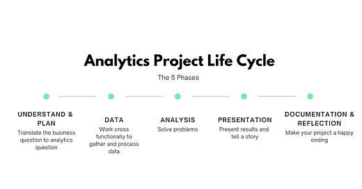 Analyst Builder’s Substack | Substack