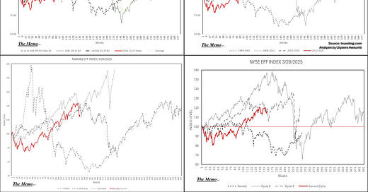 The Memo | Ulysses Awsumb | Substack