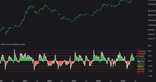 On-Chain Mind Newsletter | Substack
