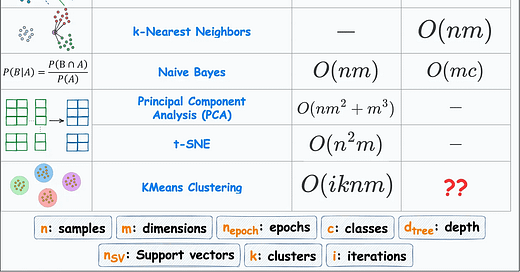 15 DS/ML Cheat Sheets - by Avi Chawla