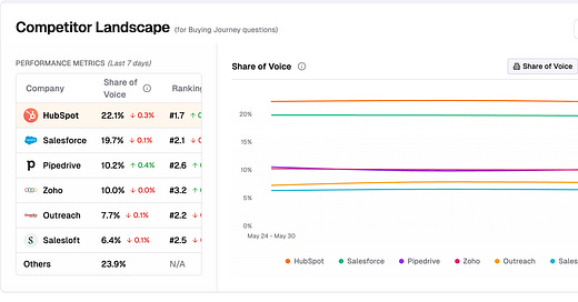 Kieran’s Substack - The AI Marketing Generalist | Kieran Flanagan | Substack