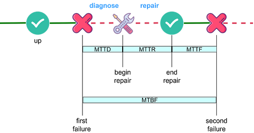How do We Design for High Availability?