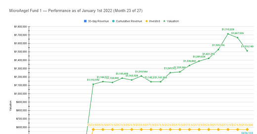 MicroAngel | Eyal Toledano | Substack
