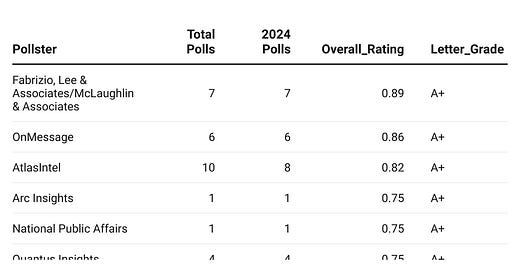 DataRepublican’s Substack | Substack