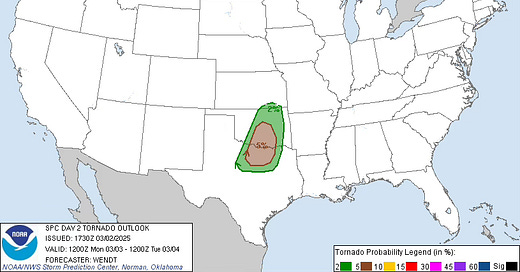 Tornado Titans | Substack