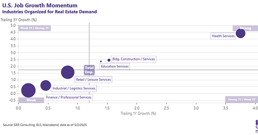 Sara's Fun Facts | Substack
