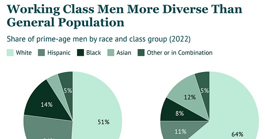 Of Boys and Men | Richard V Reeves | Substack