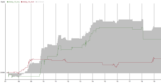 Hunt Gather Trade | Larry Kann | Substack