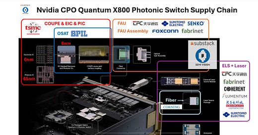OFC50: TSMC in Silicon Photonic Era-an Electrical Perspective