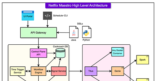 Archive - ByteByteGo Newsletter