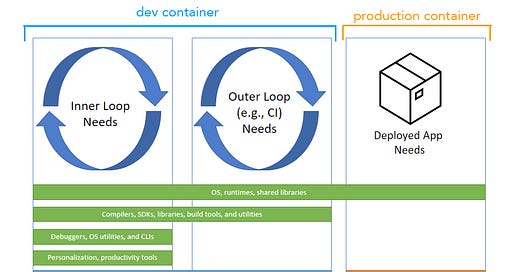 Poweradmin | Edmondas | Substack