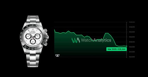The WatchAnalytics Blog | Substack