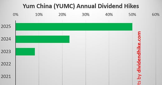 Dividend Hike | Substack