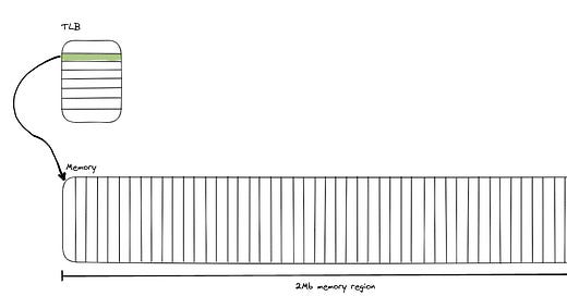 What is TLB and why you should care - by Marko Vuksanovic