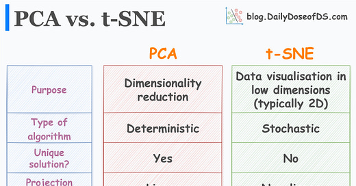 The Ultimate Comparison Between PCA and t-SNE Algorithm