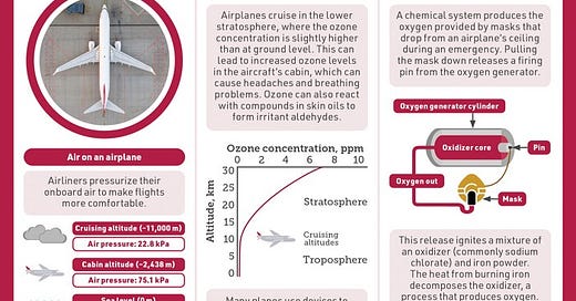 Periodycal – The Compound Interest Newsletter | Andy Brunning | Substack