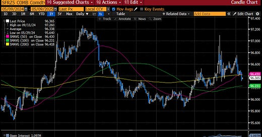 Paper Alfa - Macro & More | Substack