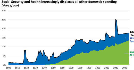 The Government We Deserve | Eugene Steuerle | Substack
