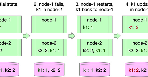 A Crash Course in Caching - Final Part - by Alex Xu