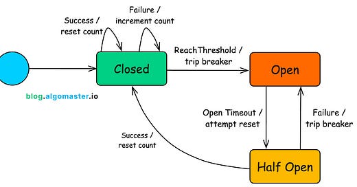 How to Handle Failures in Distributed Systems