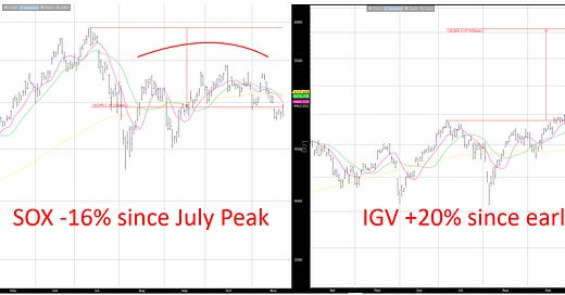 TMT Breakout | Substack