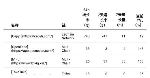 CoinSummer Selection | Substack