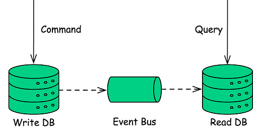 AlgoMaster Newsletter | Ashish Pratap Singh | Substack