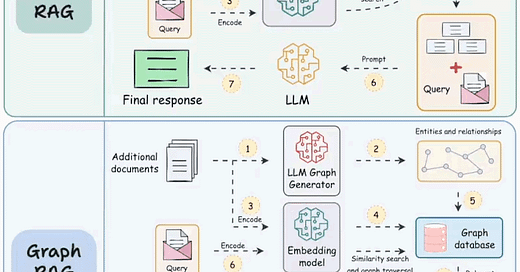 Daily Dose of Data Science | Avi Chawla | Substack