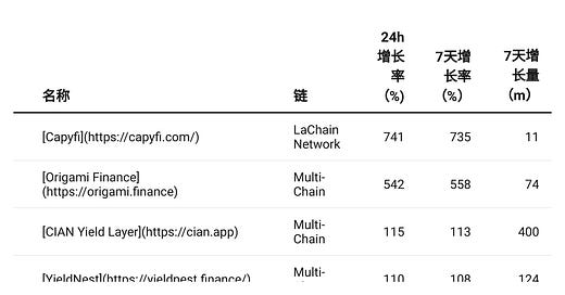 CoinSummer Selection | Substack