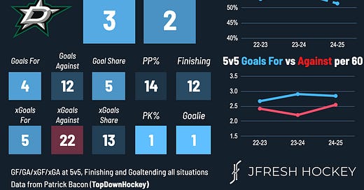 Stars Stack | David Castillo | Substack