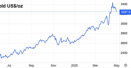 John Rubino's Substack | Substack