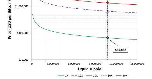 Machine Learning & Quant Finance | Dr. Derek Snow | Substack
