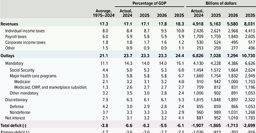 Brinker Advisor | Bob Brinker | Substack