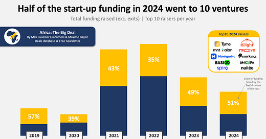 Africa: The Big Deal | Max | Substack