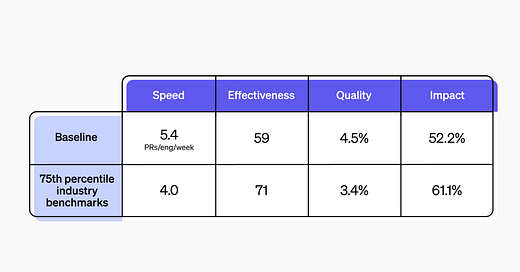 Engineering Enablement | Abi Noda | Substack